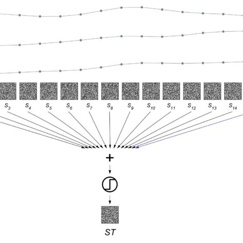 Bundling Spatial Representations Over Time Produces A Spatiotemporal