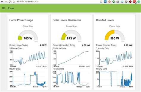 Node Red Ui For Emoncms Dashboards NodeRED OpenEnergyMonitor Community