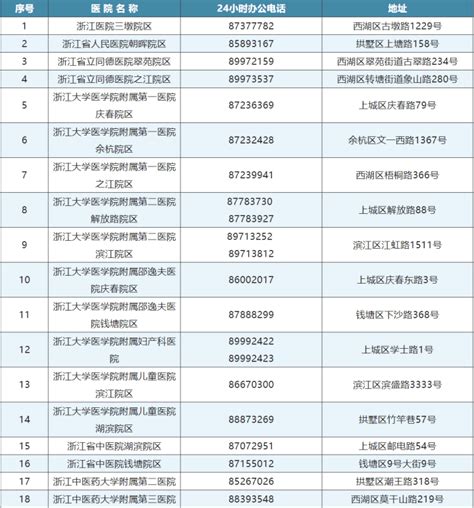 最新！杭州发热门诊（诊室）名单更新 基层发热诊室诊疗时间延长工作保障人民