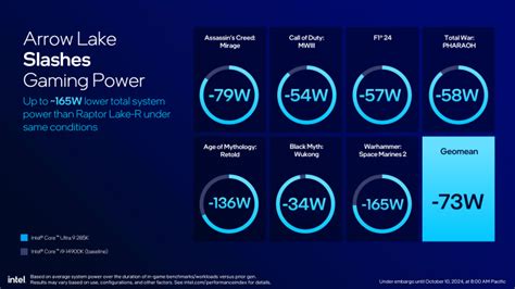 Intel Core Ultra S Arrow Lake Desktop Cpus Launched Full Specs Prices Performance Up To