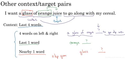 学习词嵌入（learning Word Embeddings）learning Embeddings Csdn博客