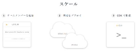 Aws Amplify Smallit