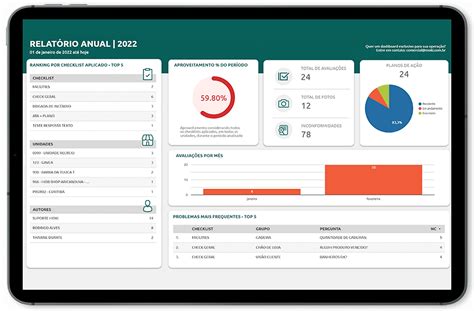 O Que é Dashboard Tipos Funcionalidades E Como Fazer Um Lucox Cl