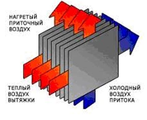 Рекуператор: что нужно знать? — Натяжные потолки