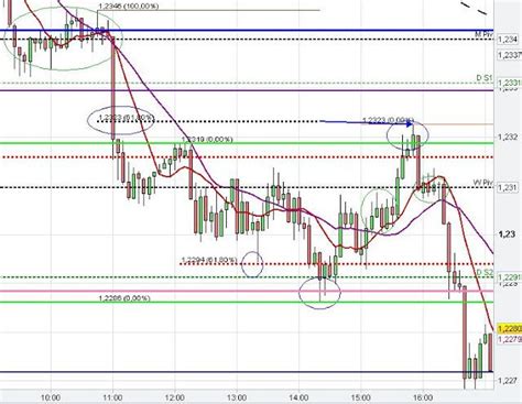 Forex Chartanalysis Blogspot P Fibonacci Analysis Html Fibonacci Candlestick