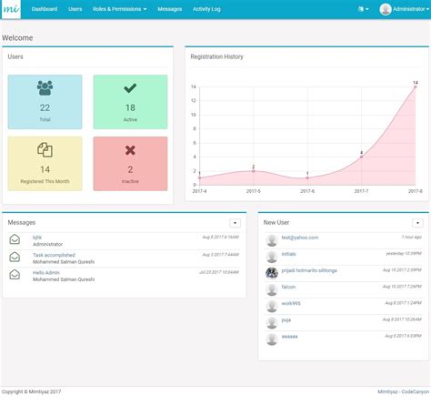 Multilingual User Management By Mimtiyaz Codecanyon
