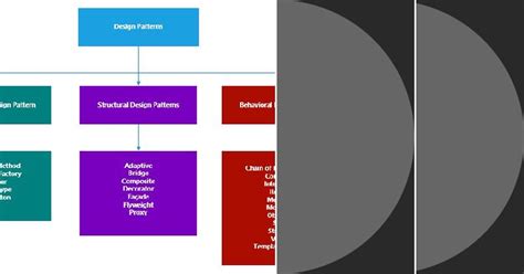 List Design Patterns Curated By Dhanraj Dhacks Medium