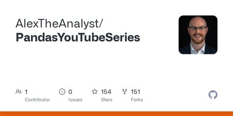 PandasYouTubeSeries Pandas Reading In Files Ipynb At Main AlexTheAnalyst