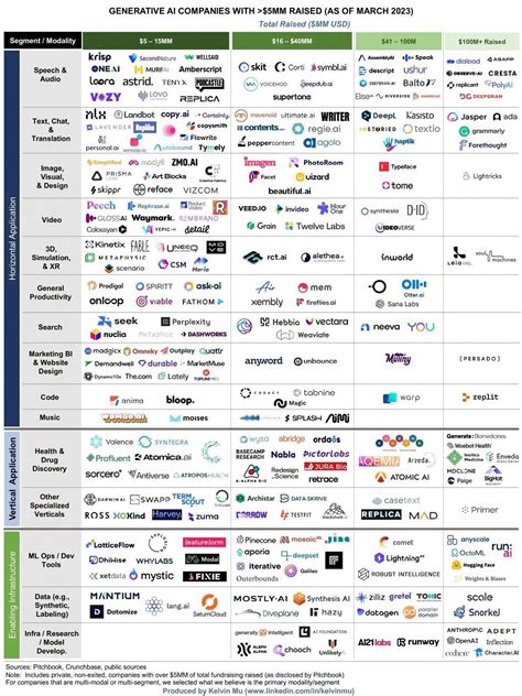 Tilmann Bartels On Linkedin Yet Another List Of Useful Ai Tools This