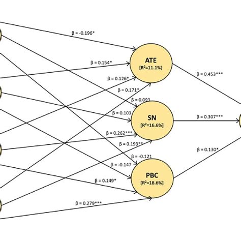 Multicollinearity Testing Vif Scores Download Scientific Diagram