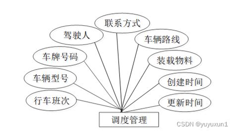 Springboot农机装备生产车间物料配送车辆调度管理系统毕业设计源码181710车辆调度研究背景 Csdn博客