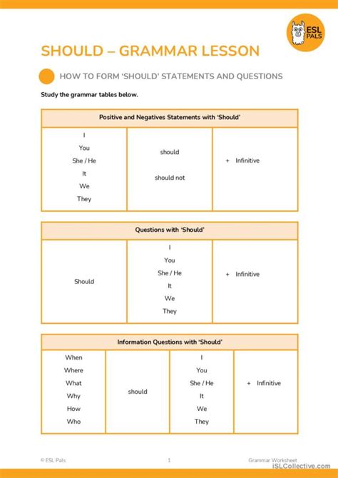 Esl Grammar For Beginners