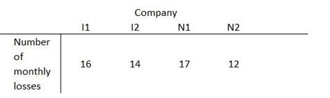 Begin Array C C C Hline Text Period Text Quizlet