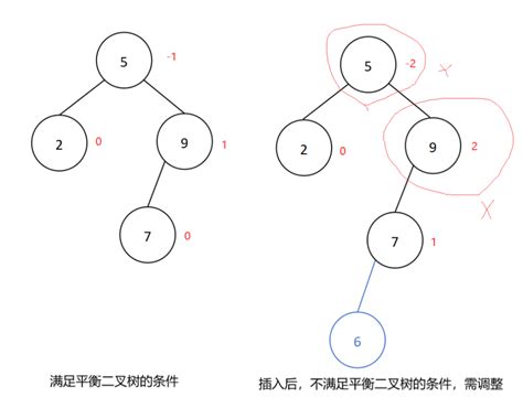 数据结构学习笔记——查找算法中的树形查找（平衡二叉树） 平衡二叉树的查找 csdn博客