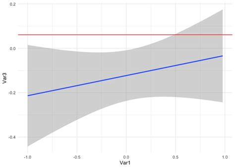 Test For Significance Of Coefficient In Ols Regression General