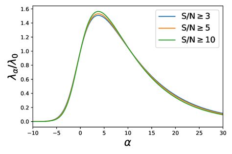 Detection Rate For The Bingo Telescope For Different Spectral Indices