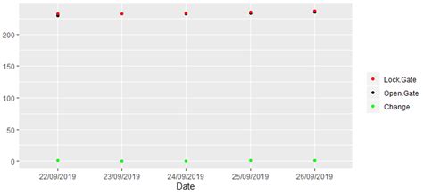 R Making A Plot With Geom Lines Of My Data Frame Stack Overflow