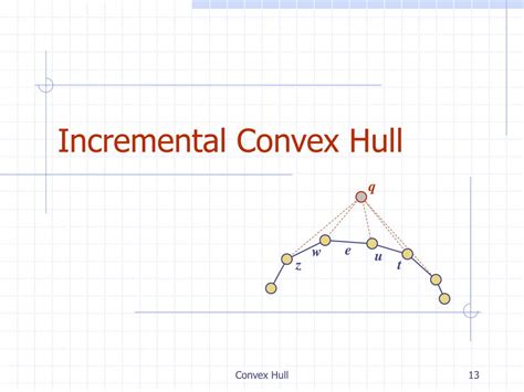 Ppt Convex Hull Powerpoint Presentation Free Download Id3267106