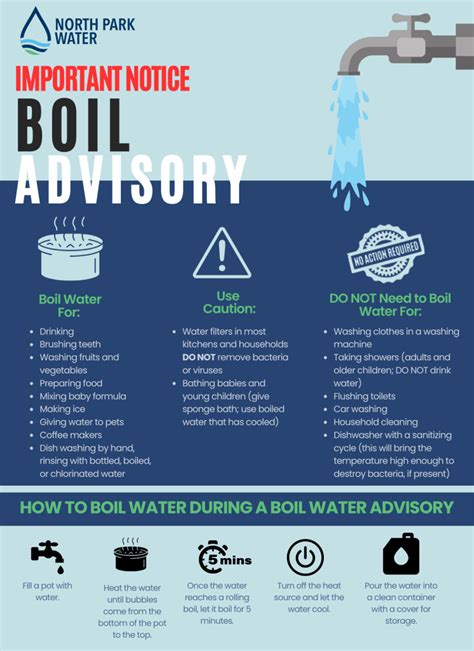 shutdown information north park water