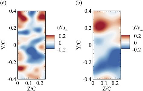 Instantaneous Snapshot Of Typical Turbulent Fluctuations Generated By