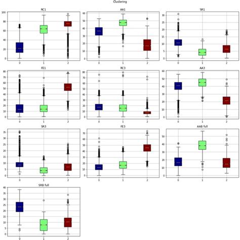 Scatterplot Matrix Between Selected Variables Download Scientific