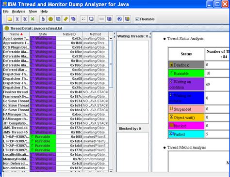 Analyzing Websphere Thread Dump Weblogic Wonders