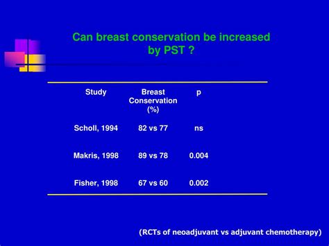 Ppt Overview Of Neoadjuvant Chemotherapy In Breast Cancer Powerpoint