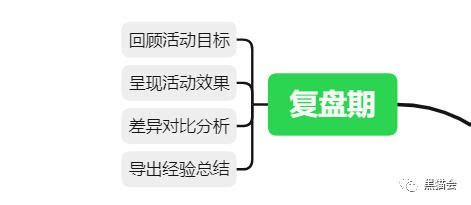 干货收藏活动策划流程的五大阶段 知乎