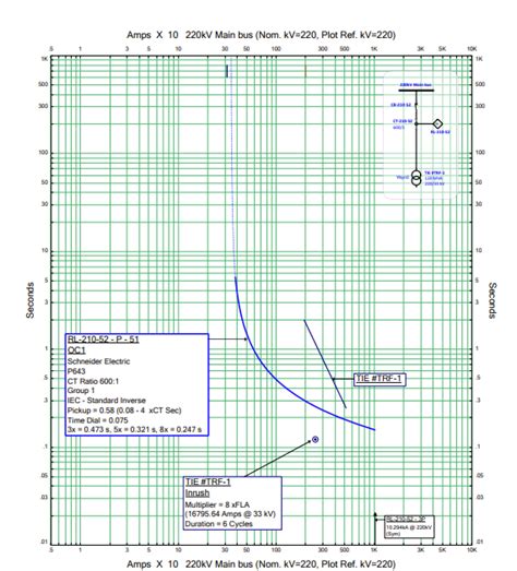 Transformer Protection