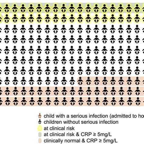 Accuracy Of Clinical Decision Rule And Poc Crp Download Scientific