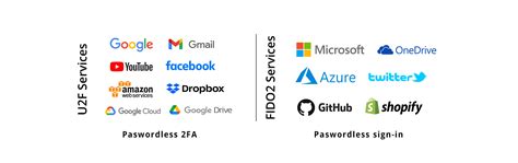 What Is Fido2 And How Does It Work Advantages And Disadvantages Hideez