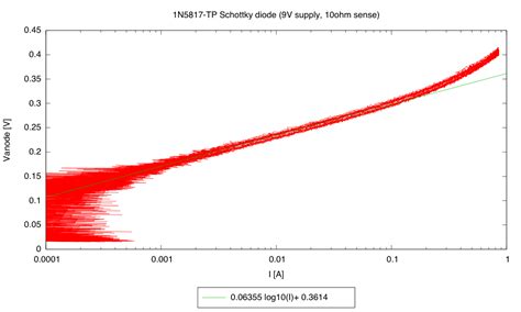 Log Amplifier Gas Station Without Pumps