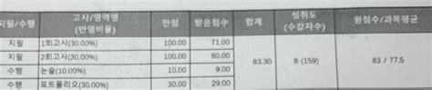 학기말 성적 평균 지식in