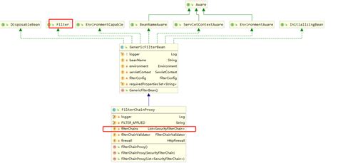 Spring Security Spring Boot Spring Security