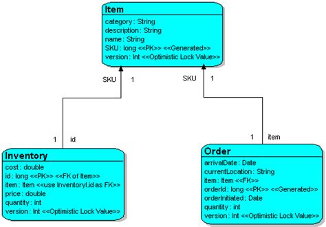 Tutorial Build A Web Application Jsf Using Jpa