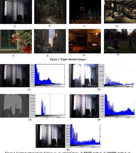 Figure 1 From Bi Level Weighted Histogram Equalization With Adaptive