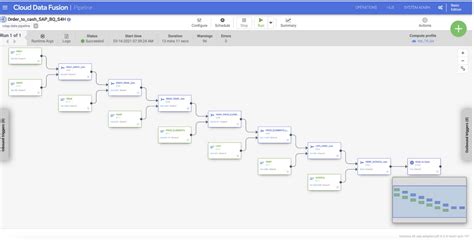 SAP Integration With Cloud Data Fusion Google Cloud Blog