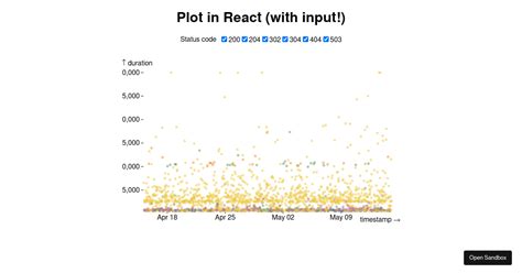 DVFS Plot In React Codesandbox
