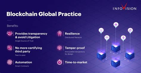 Abhijeet Srivastava On Linkedin Blockchain Blockchaindevelopment Blockchaintech