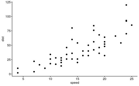 Change Axis Scale Log Log And More Axis Scale Ggpubr
