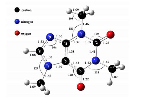 Resonance The Chemistry Of Caffeine