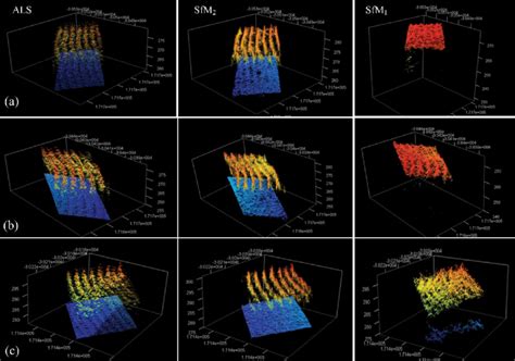 Subsets Of Als And Sfm Derived Point Clouds For Plot 2 A Plot 3 B Download Scientific