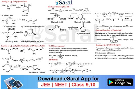 Carboxylic Acid Mind Map Organic Chemistry Class XII JEE NEET