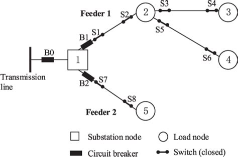 Figure 2 From Analytical Reliability Assessment Method For Complex