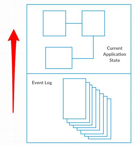 Name Your Event Driven Architecture Design Patterns