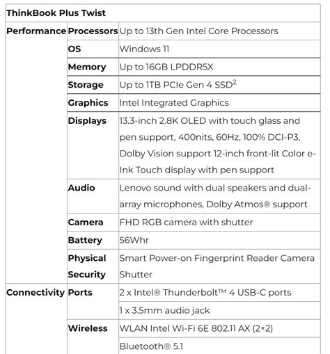 Lenovo ThinkBook Plus Twist Combines OLED With E Ink Touchscreen