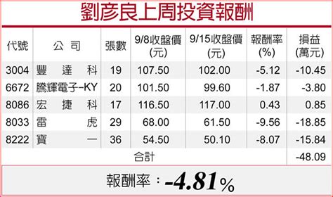 國巨新廠明年量產、品安dram價看漲 營運喊衝 產業特刊 工商時報