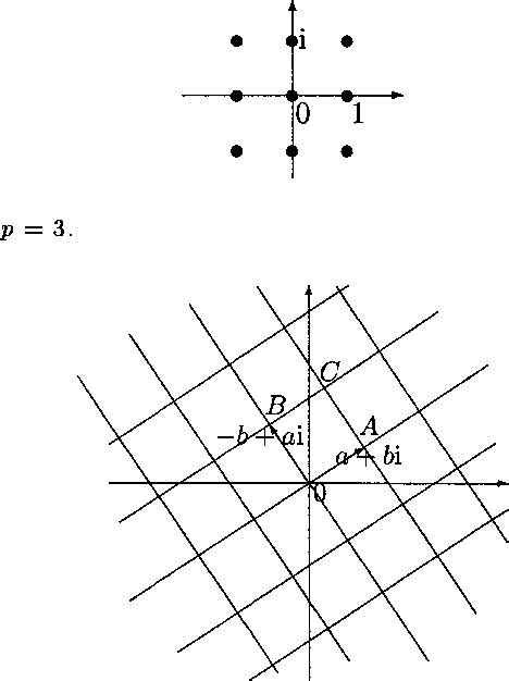 figure 3 from codes over algebraic integer rings of cyclotomic fields