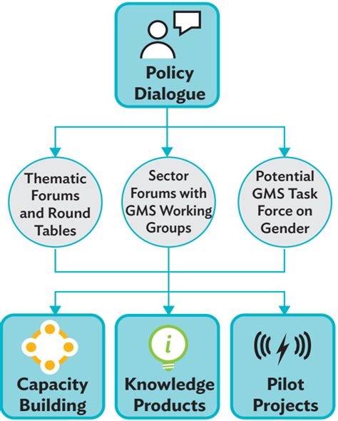 Gender Strategy Greater Mekong Subregion GMS