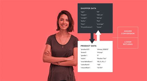 Snap Acquires Fit Analytics Sgb Media Online